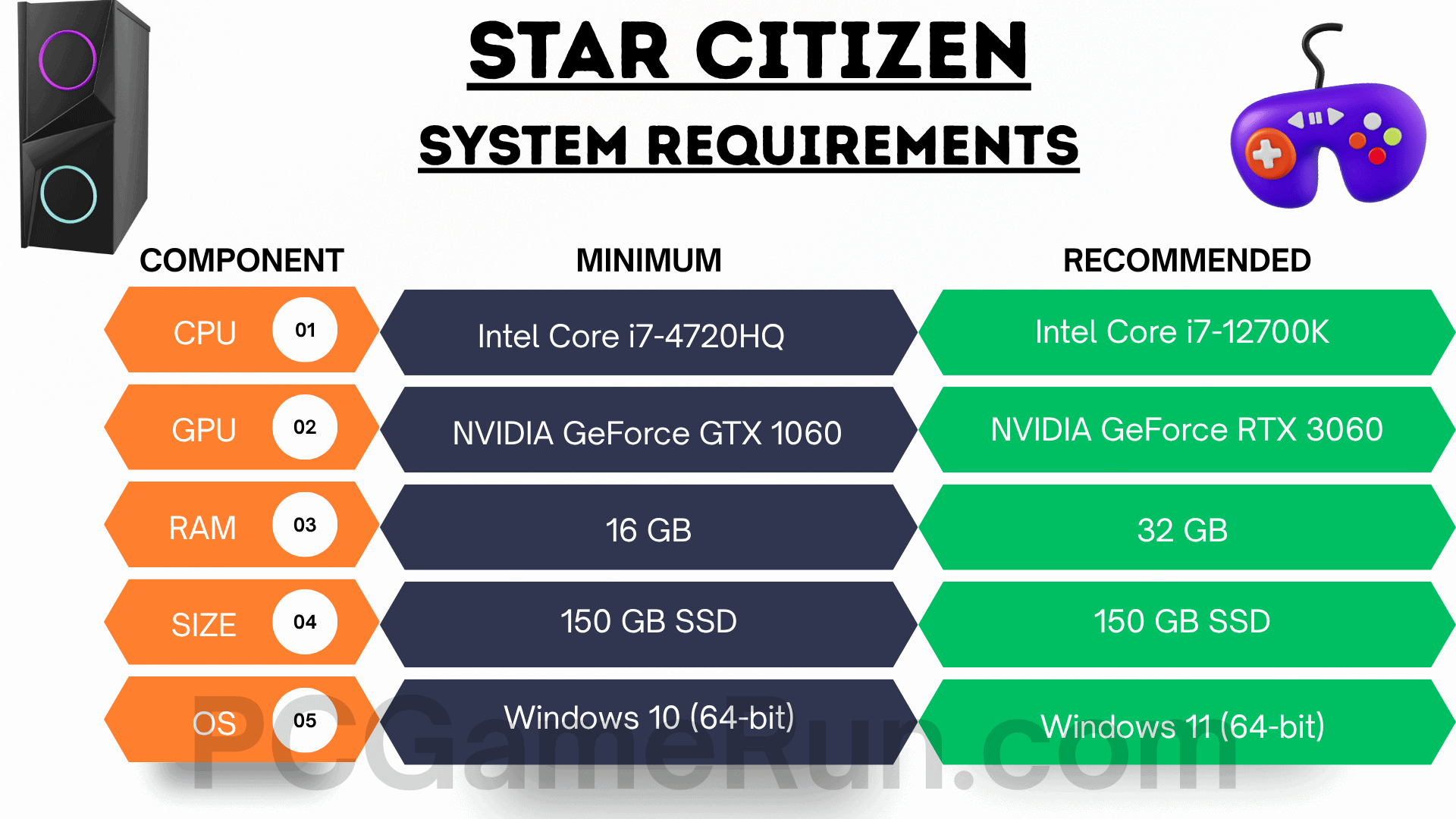Star Citizen System Requirements - Can Your PC Run It? (2026)